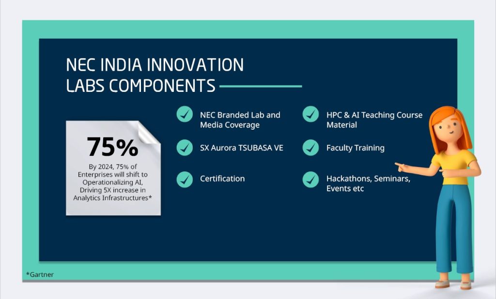 NEC Drive – Edulateral Foundation